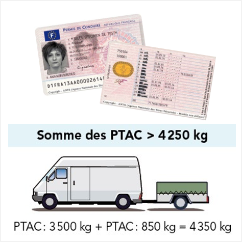 Formation au Permis de catégorie BE - Turpeau Formation